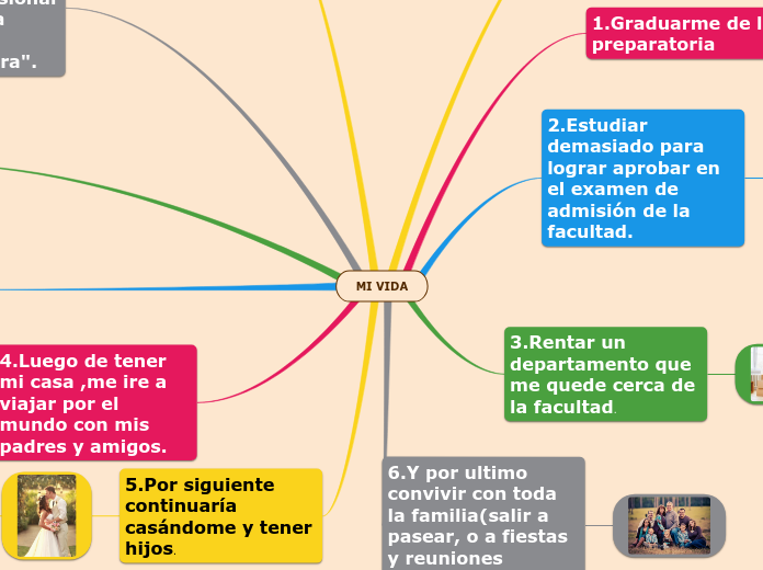 MI VIDA - Mind Map